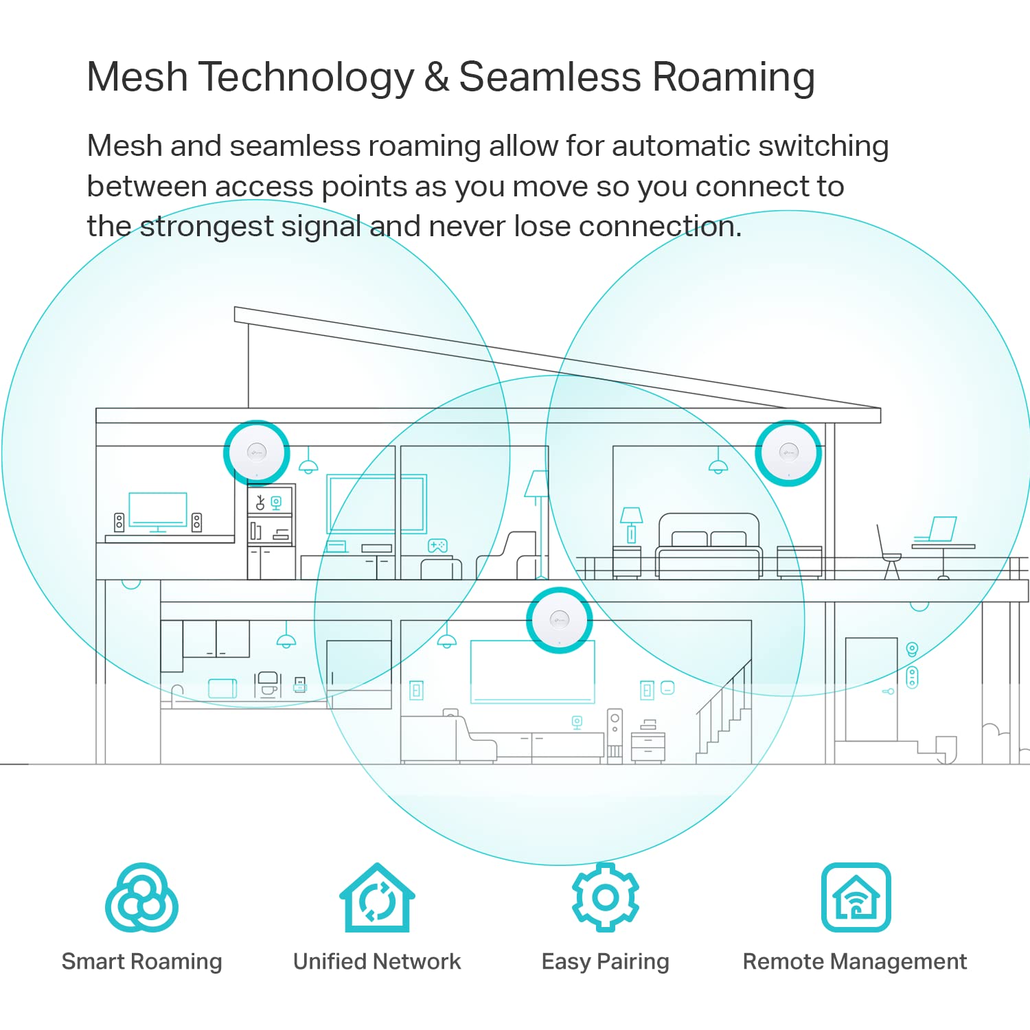 TP-Link EAP610 | Omada Business WiFi 6 AX1800 Wireless Gigabit Access Point| Support Mesh,Seamless Roaming & MU-MIMO | SDN Integrated | Cloud Access & Omada App | PoE+ Powered | White (Renewed)