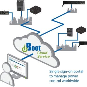 Dataprobe iBoot-PDU4A-N15, 115VAC/15A, 4 Outlets (NEMA 5-15R), 1U Rack Mount Power Strip, 7' Power Cord, Switched & Managed PDU with Cloud, Server Rack PDU, Smart Power Strip