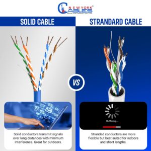 NewYork Cables Cat5e Cable 1000ft- Solid Conductors Cat5e Riser Cable (CMR)- 24 AWG, 350MHz, UTP- Quality Tested High Speed Cat 5e Ethernet Cable 1000ft