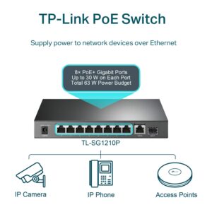 TP-Link 8 Port Gigabit PoE Switch | 8 PoE+ Ports @63W, w/ 1 Uplink Gigabit Port + 1 SFP Slot | Desktop/Wall-Mount |(TL-SG1210P) (Renewed)