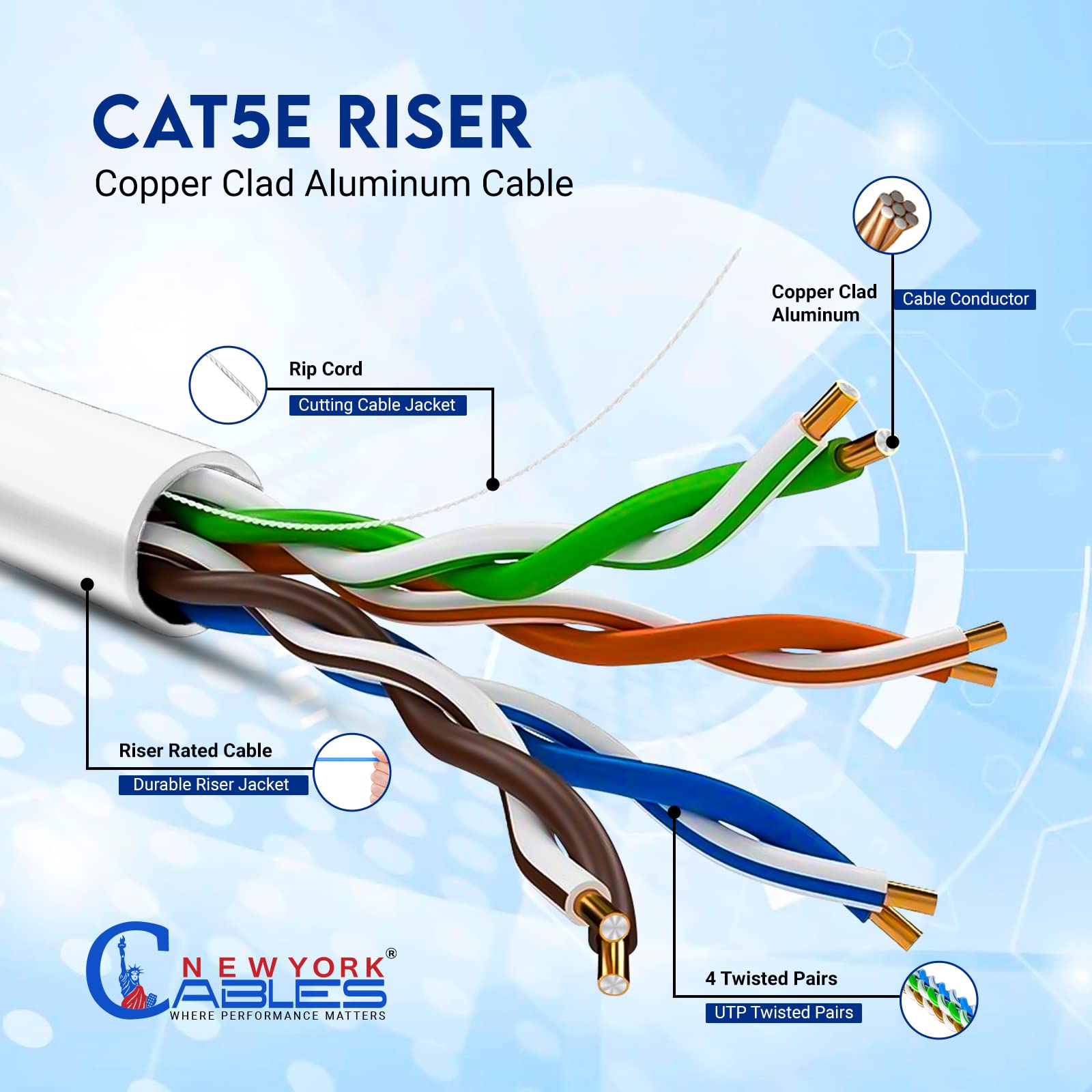 NewYork Cables Cat5e Cable 1000ft- Solid Conductors Cat5e Riser Cable (CMR)- 24 AWG, 350MHz, UTP- Quality Tested High Speed Cat 5e Ethernet Cable 1000ft