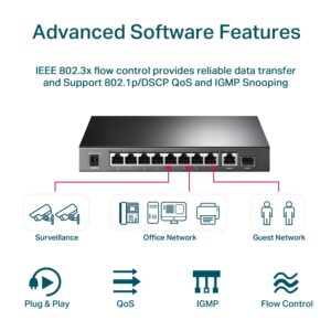 TP-Link 8 Port Gigabit PoE Switch | 8 PoE+ Ports @63W, w/ 1 Uplink Gigabit Port + 1 SFP Slot | Desktop/Wall-Mount |(TL-SG1210P) (Renewed)