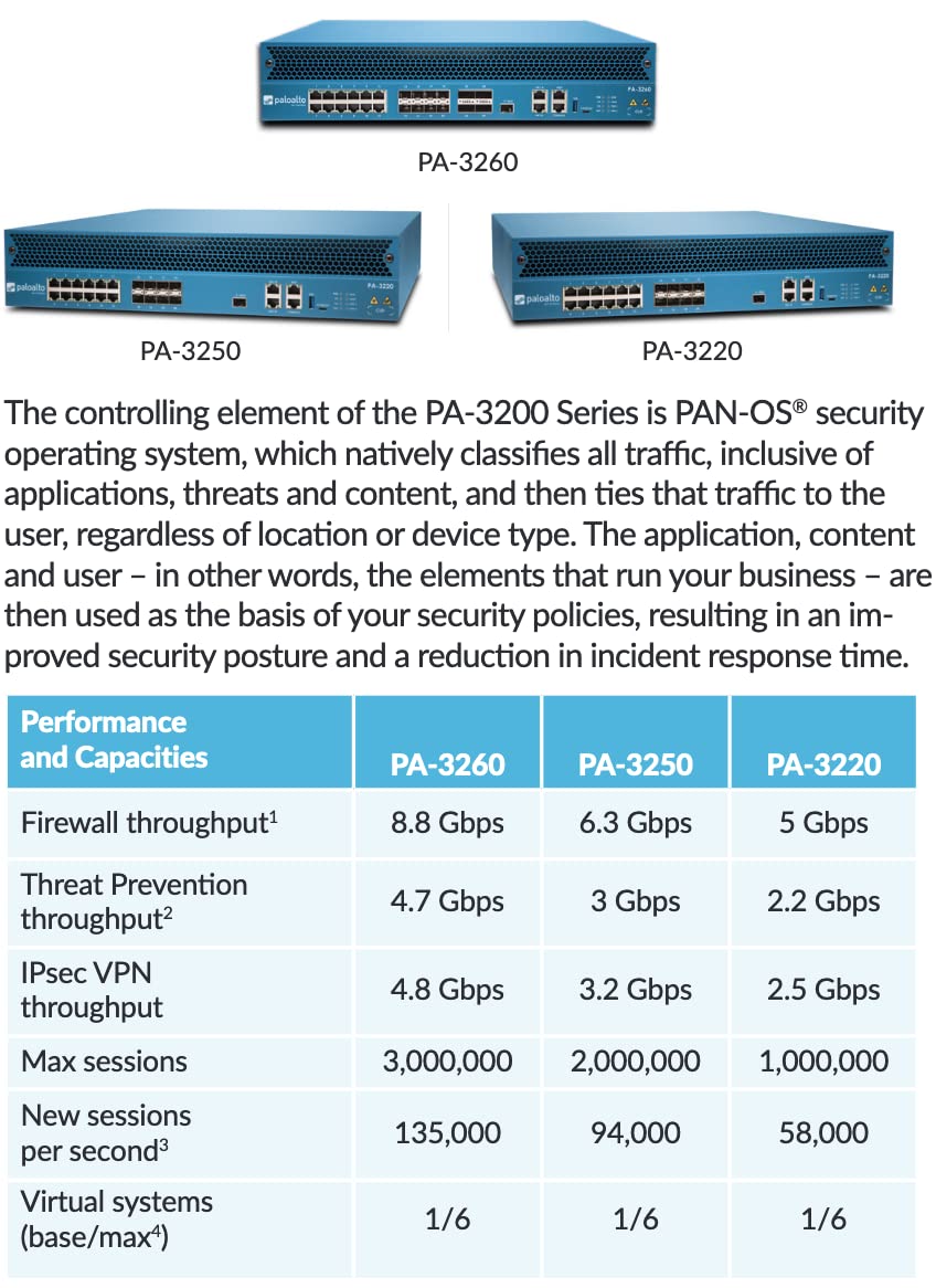 PaloAlto PA-3250 2U 12 Port 10G SSD 240 GB Security Appliance (PAN-PA-3250)