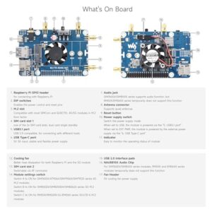 Waveshare RM502Q-AE 5G HAT for Raspberry Pi Quad Supports 5G/4G/3G Antennas LTE-A with Multi Band with Case