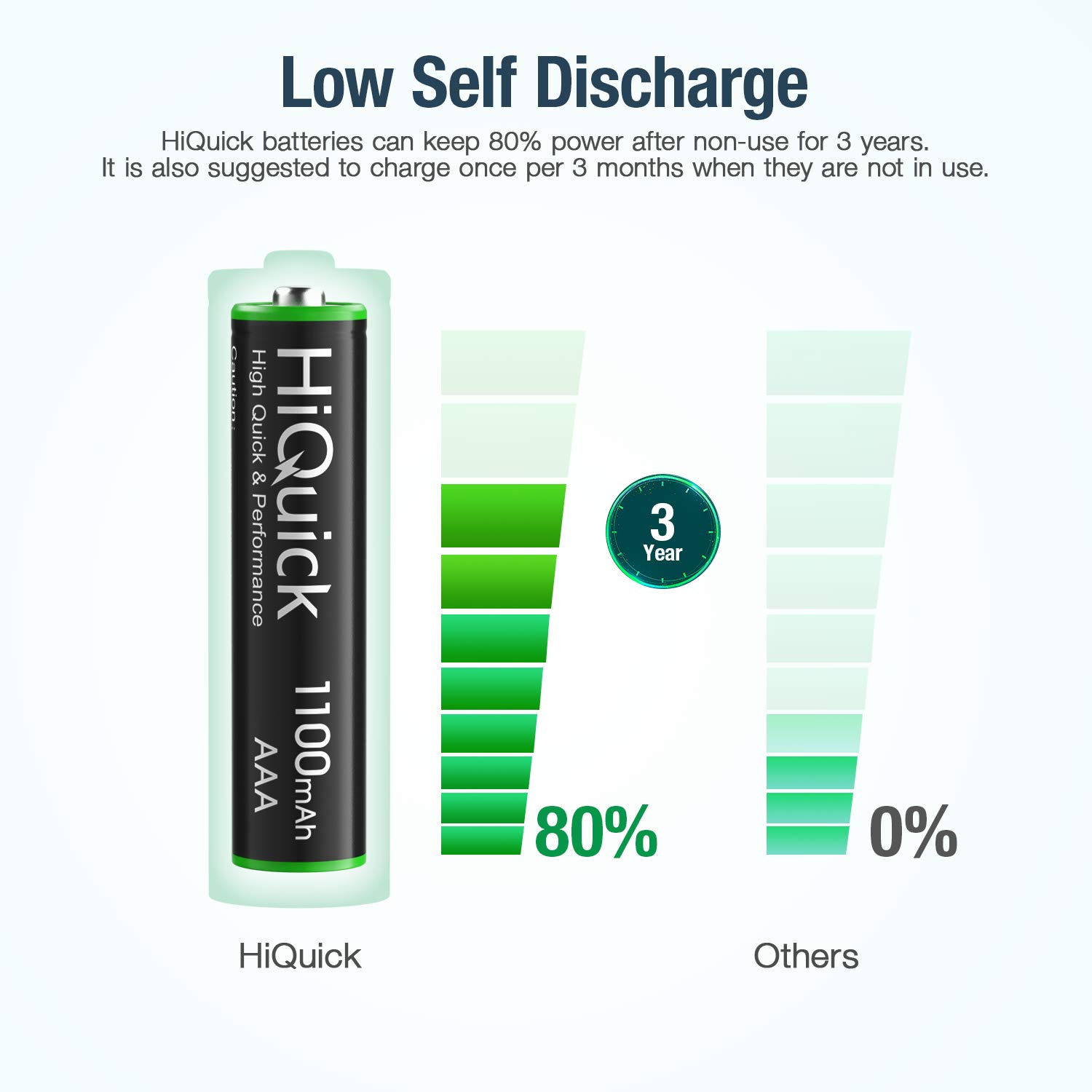 HiQuick 8 Bay Smart Battery Charger with 4AA and 4AAA Battery + 16 Pack AAA Rechargeable Batteries