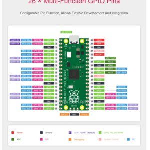 Coolwell Raspberry Pi Pico H Microcontroller Tiny Size Fast Board, Based On Official RP2040 Dual-Core Arm Cortex Processor,Configurable Pin Function