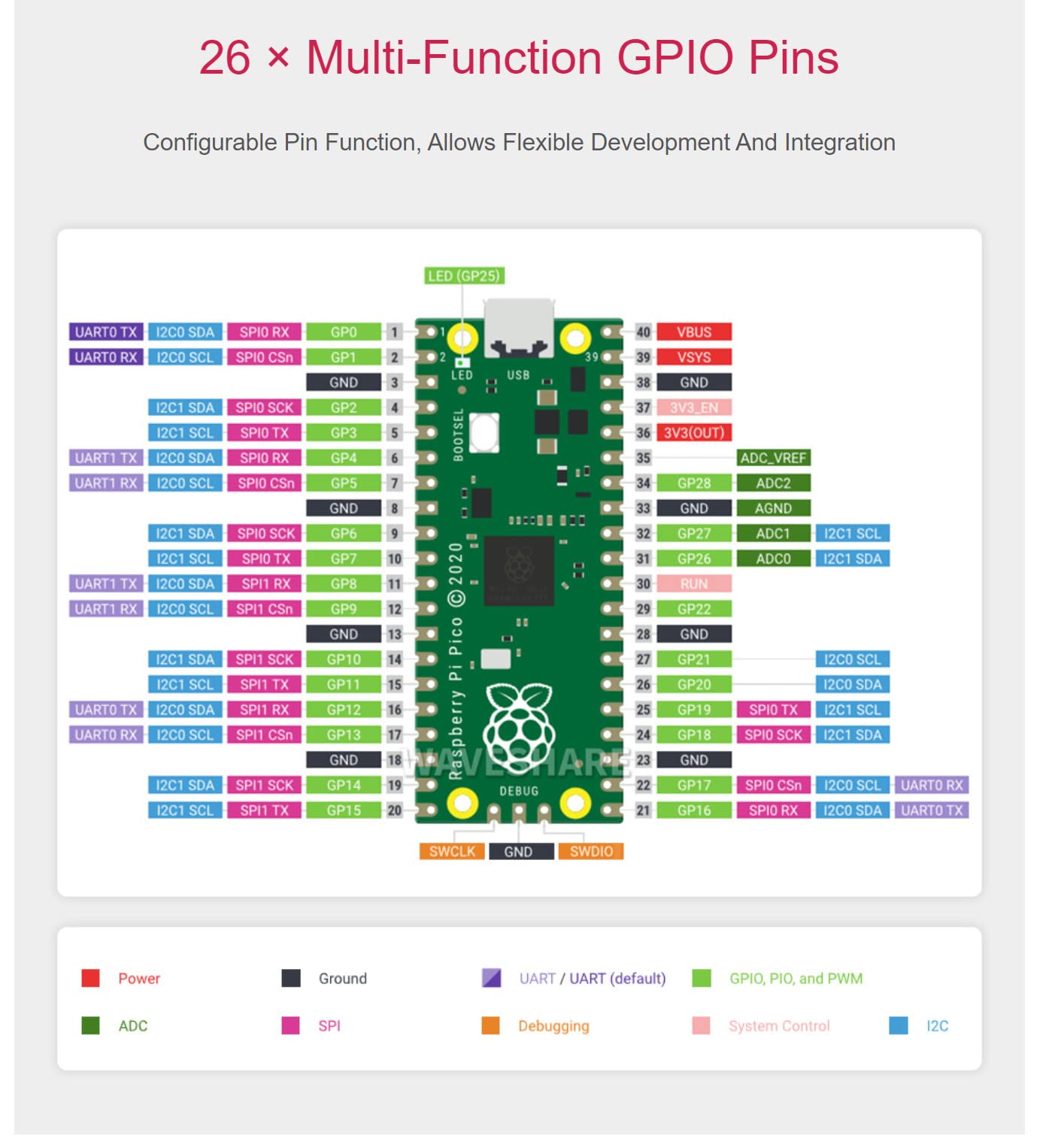 Coolwell Raspberry Pi Pico H Microcontroller Tiny Size Fast Board, Based On Official RP2040 Dual-Core Arm Cortex Processor,Configurable Pin Function