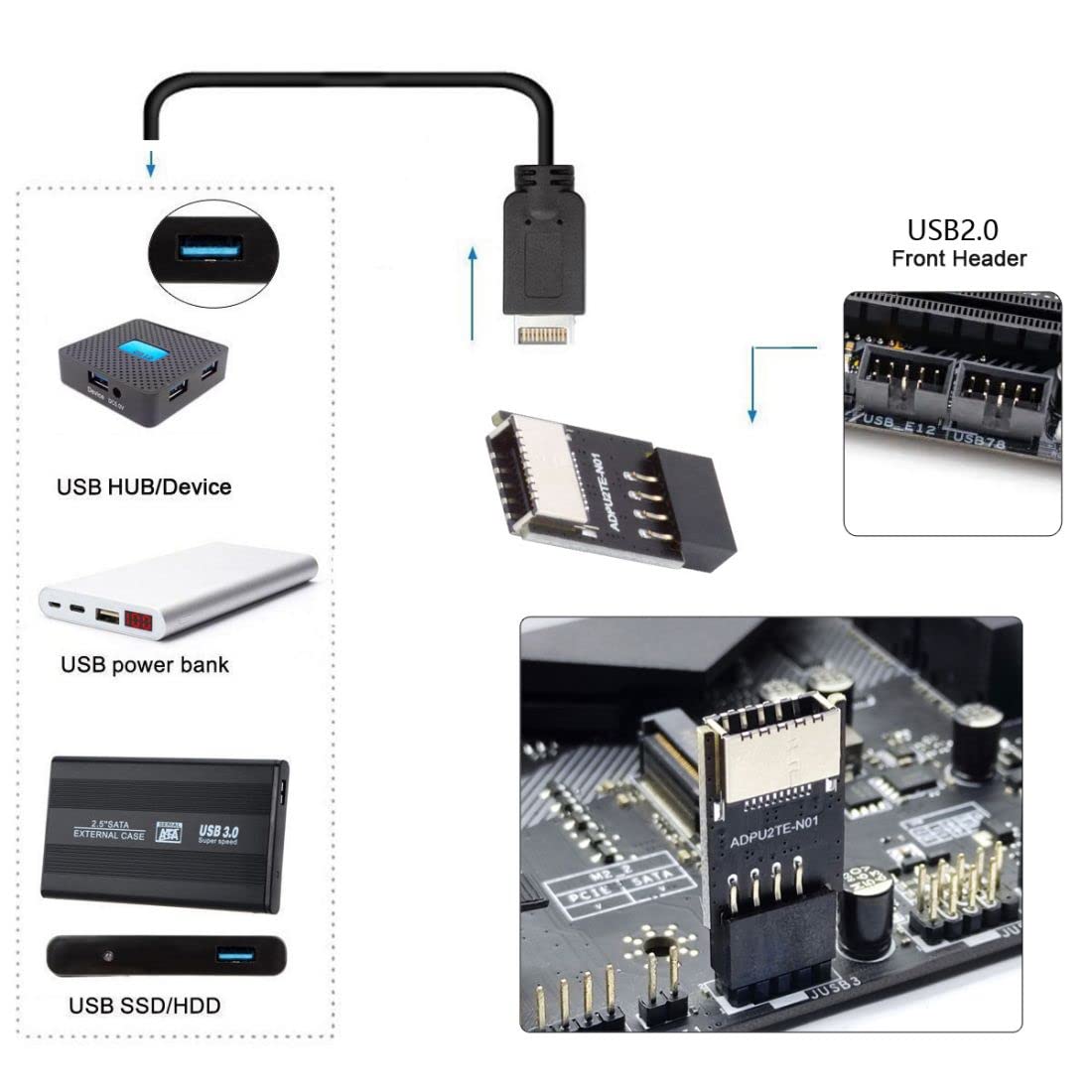 chenyang USB 2.0 9Pin Male to USB 3.1 Type E Key-A Female Front Panel Socket to 9Pin Mainboard Header Extension Adapter