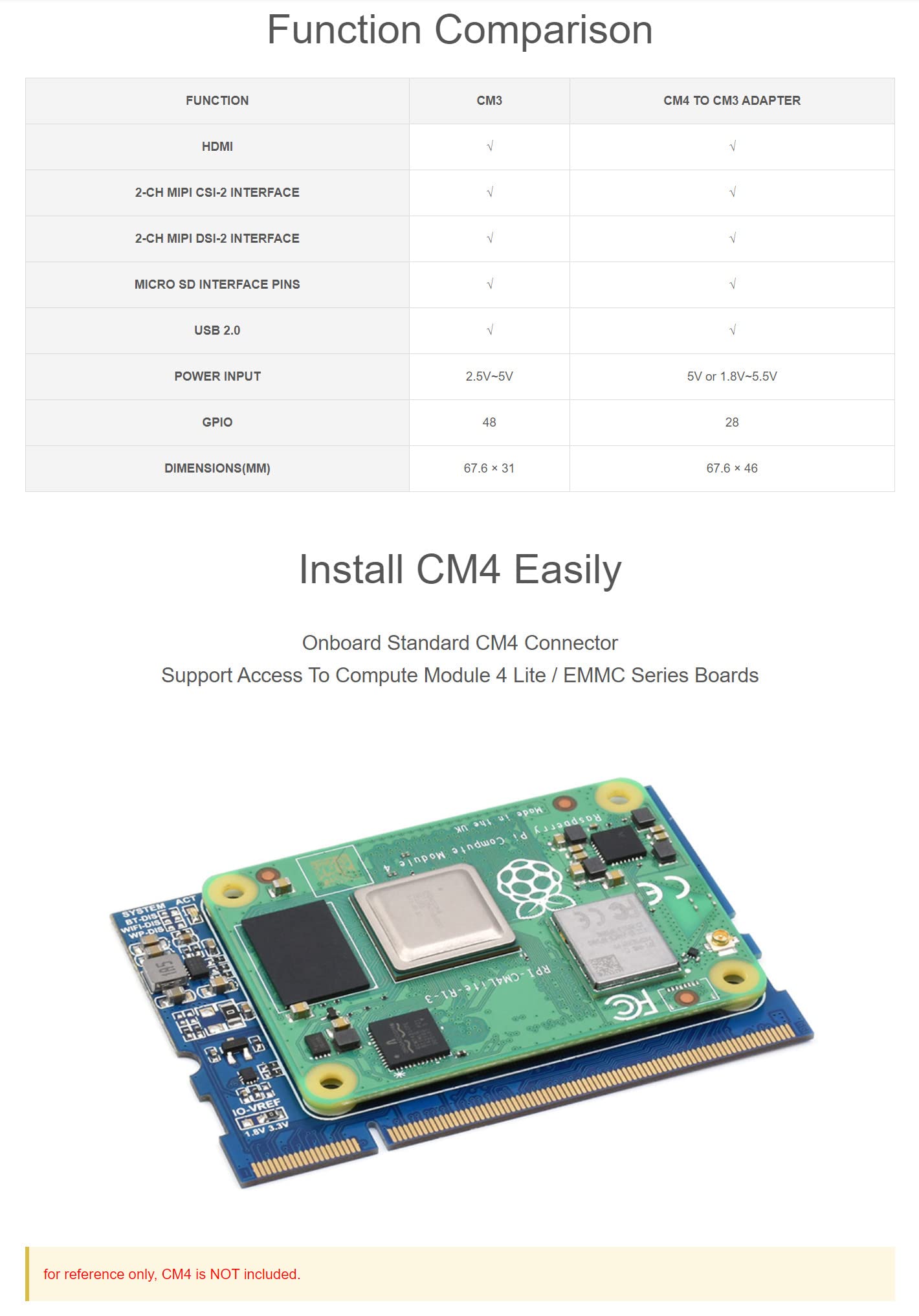 Coolwell Raspberry Pi CM4 to CM3 Adapter, Use CM 4 to Replace CM3 Series, Solve The Short Supply Problem of CM3 / CM3+