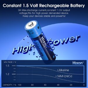 Hixon 12-Pack AA Rechargeable Lithium 1.5V Batteries with Charger,3500mWh,1600Cycles,3A Max Discharge Current,2H Fast Charge,Constant Output.