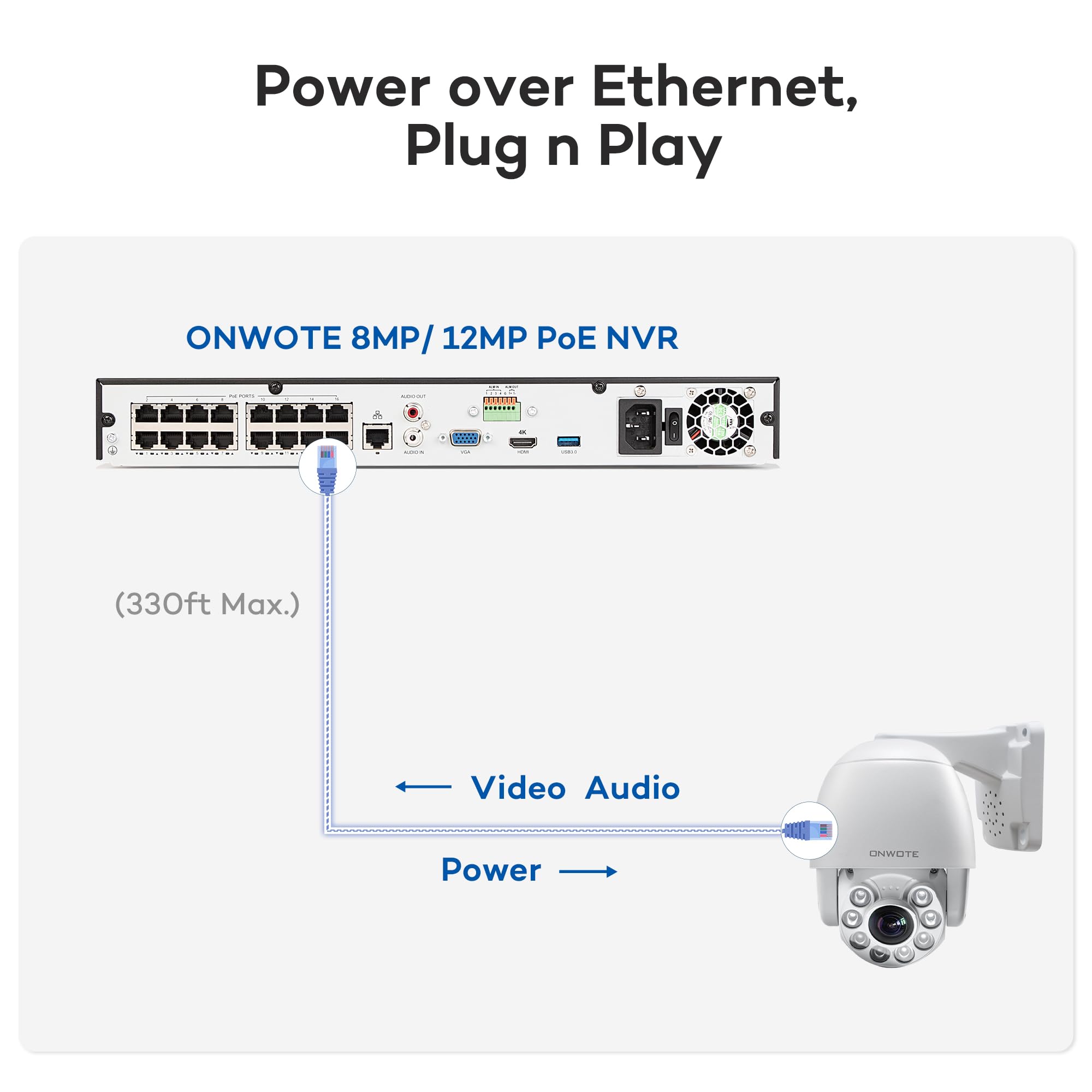 ONWOTE 4K 8MP PTZ IP PoE Camera Two Way Audio, Smart AI Human Vehicle Detection, 355° Pan 92° Tilt 5X Optical Zoom, 2.7-13.5mm Motorized Lens, 164f-262ft IR, IP66, Add-on Camera