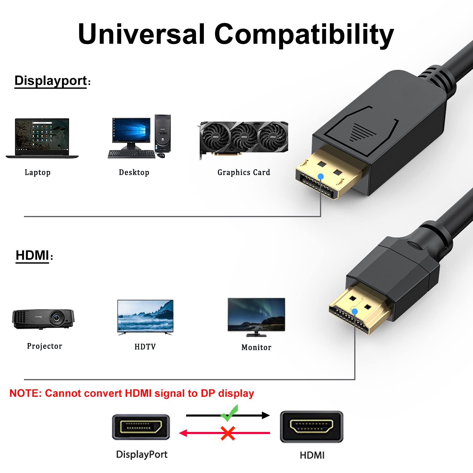 UVOOI DisplayPort to HDMI Cable 30FT 4K, Display Port DP to HDMI Cable Adapter Male to Male DP to HDMI Cord 4K@30Hz, 2K, 1080P for Long Distances, HDTV, Monitor, Projector (30 Feet, 9.14M)