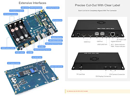 Waveshare PoE UPS Uninterruptible Power Supply Base Board/Mini-Computer Designed for Raspberry Pi Compute Module 4 Gigabit Ethernet Dual HDMI Quad USB2.0