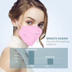 XINYA BAO 50 Packs KN95 Face Mask 5-Ply Breathable & Comfortable Filter Safety Mask with Elastic Ear loop and Nose Bridge Clip, Protective Face Cover Mask, Filter Efficiency ≥95% Multi Color.