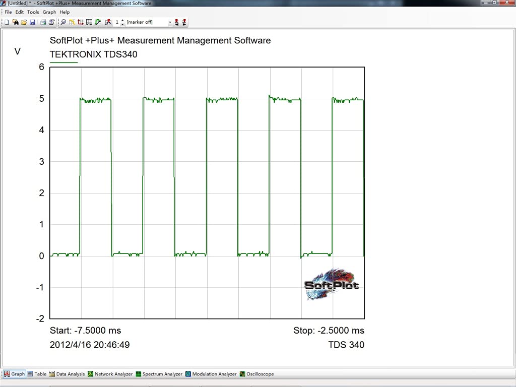 Prologix USB to Gpib GPIB-ETHERNET Controller