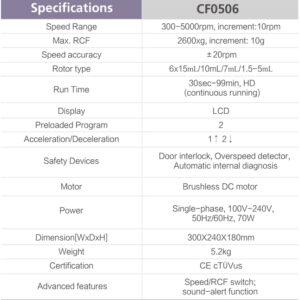 CF0506 Huwazine Low Speed centrifuge for PRP PRF, benchtop centrifuge 5000rpm, Angle Rotor 6x15mL,10mL,7mL,1.5-5mL (Green)