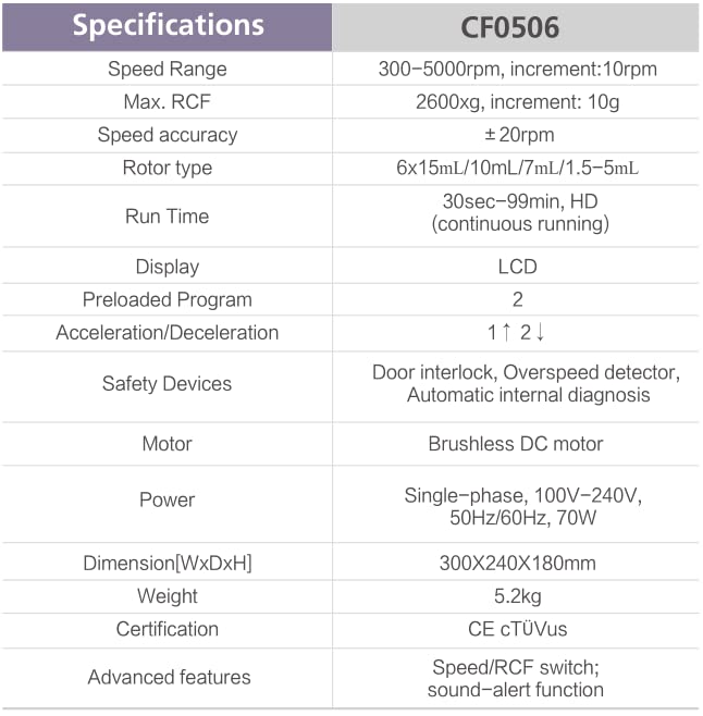 CF0506 Huwazine Low Speed centrifuge for PRP PRF, benchtop centrifuge 5000rpm, Angle Rotor 6x15mL,10mL,7mL,1.5-5mL (Green)