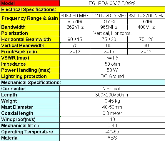 9dBi Directional LPDA Outdoor Antenna 700~3700mHz Supports 5G 4G LTE Wireless WiFi 915mhz RFID 33ft Cable