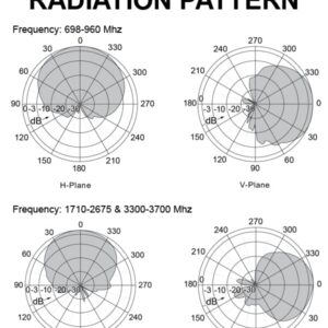 9dBi Directional LPDA Outdoor Antenna 700~3700mHz Supports 5G 4G LTE Wireless WiFi 915mhz RFID 33ft Cable