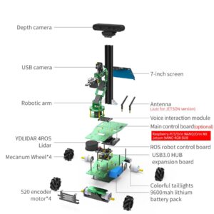 Yahboom X3 Plus Adults Robot with Jetson Nano 4GB SUB Switchable Dual Cameras Visual Grab Robot Arm Mecanum Wheel Omnidirectional Robot