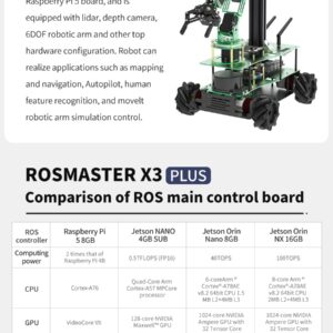 Yahboom Rosmaster X3 Plus Jetson Nano 6-DOF Moveit Robotic Arm Programmable AI Robot Car Kit for Adults Engineering Student (Jetson Nano NOT Include)