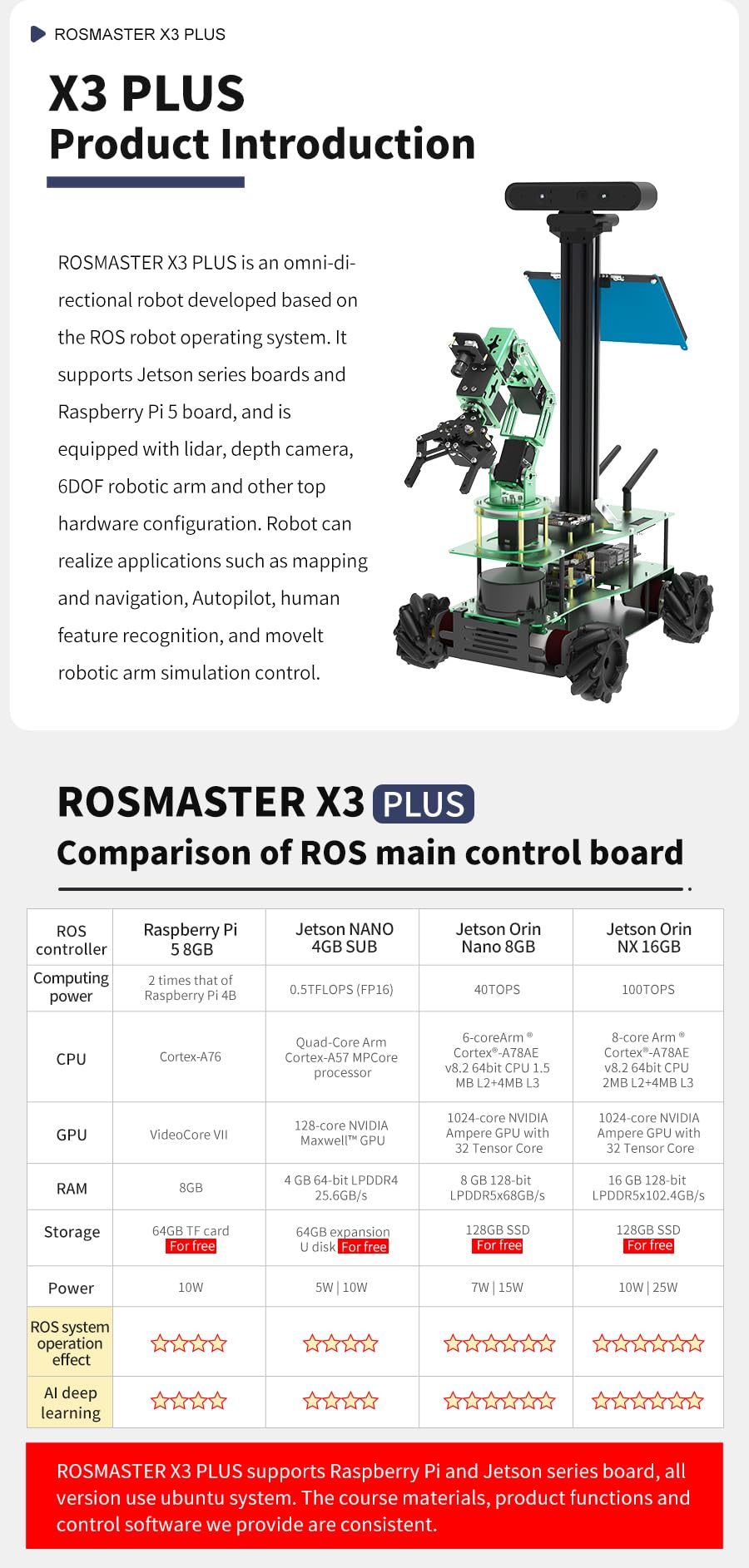 Yahboom Rosmaster X3 Plus Jetson Nano 6-DOF Moveit Robotic Arm Programmable AI Robot Car Kit for Adults Engineering Student (Jetson Nano NOT Include)