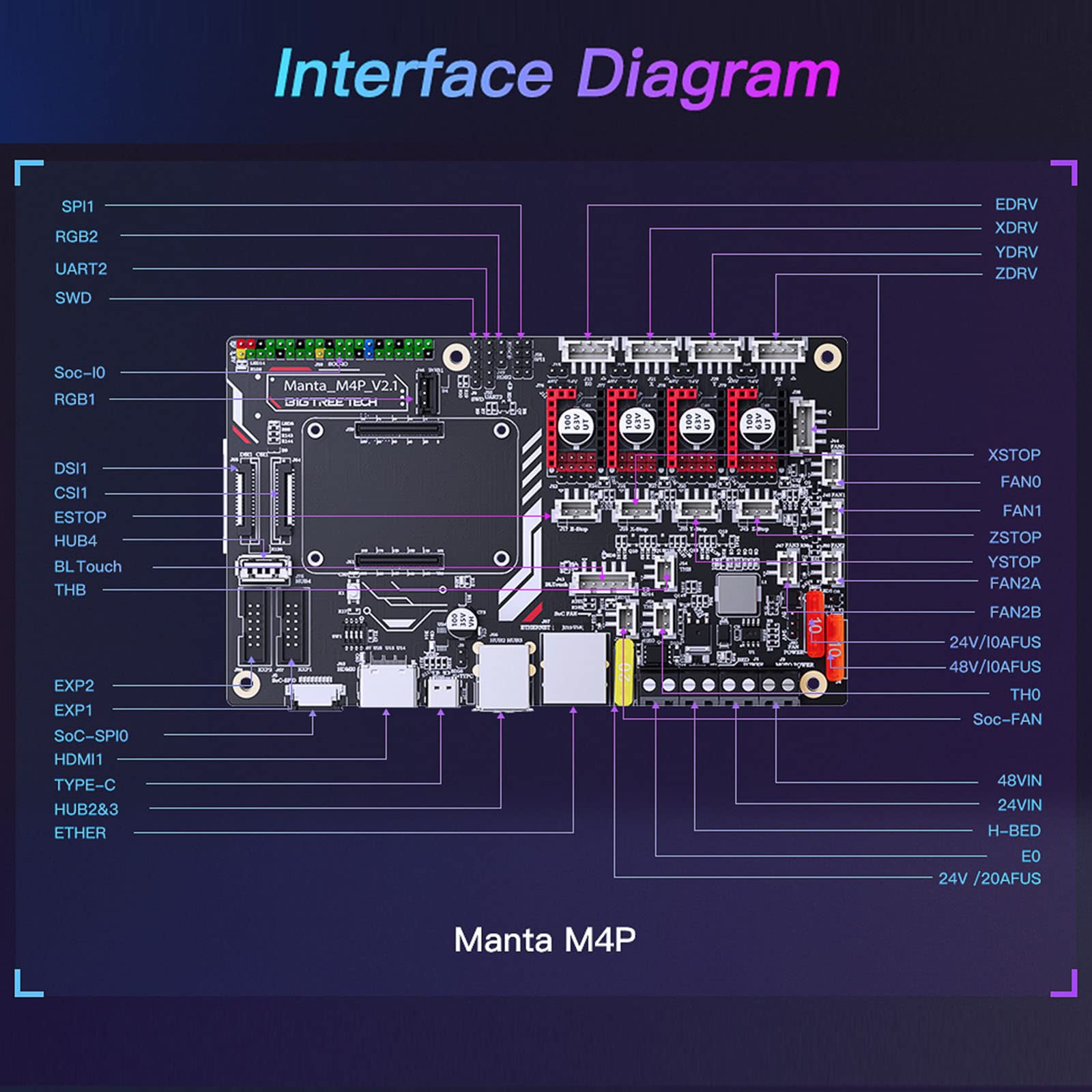 BIGTREETECH Manta M4P V2.2 32-Bit Control Board 4-axis Motherboard 64MHz Compatible CM4 & CB1 Supports 4 Stepper Drivers Klipper Marlin 3D Printer Parts