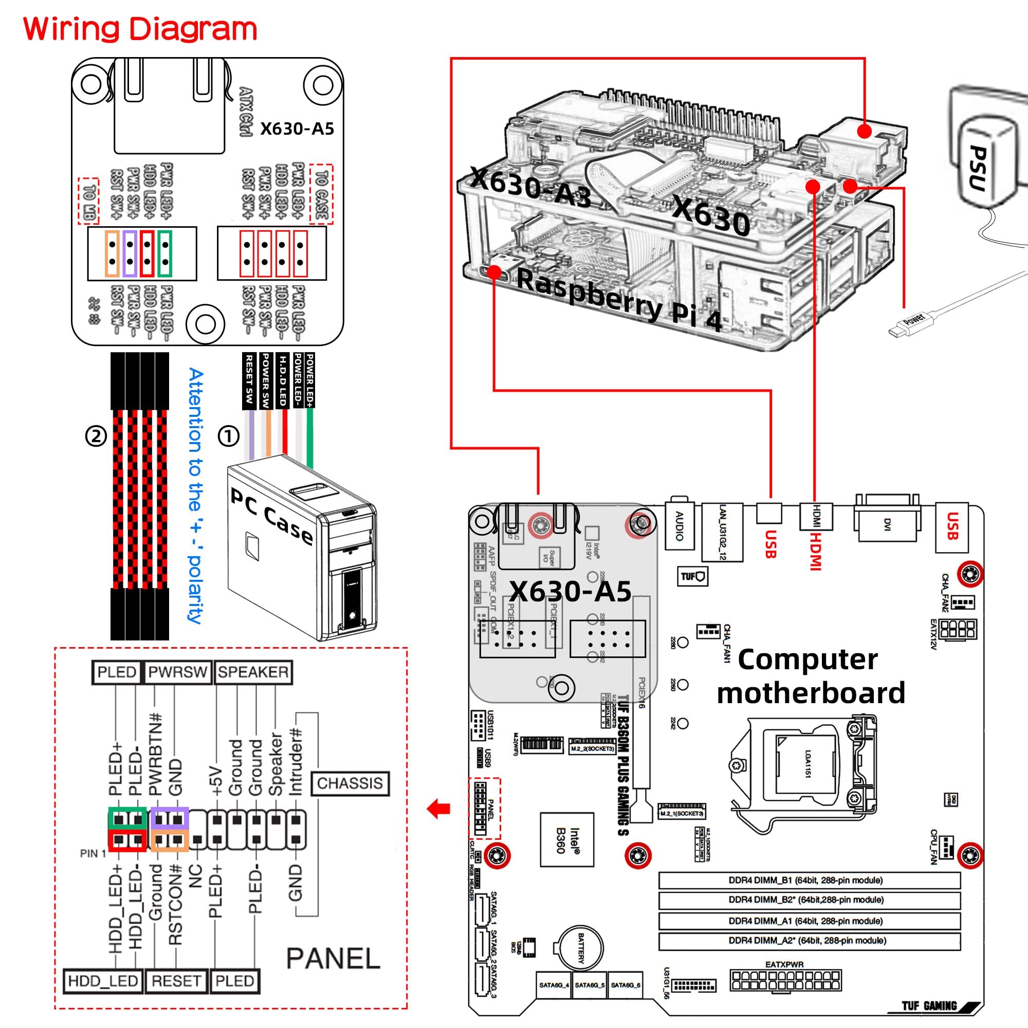 Geekworm KVM-A3 Kit with Raspberry Pi 4 Case & 20W 5V 4A USB Type-C Power Adapter Compatible with Raspberry Pi 4 Model B Only