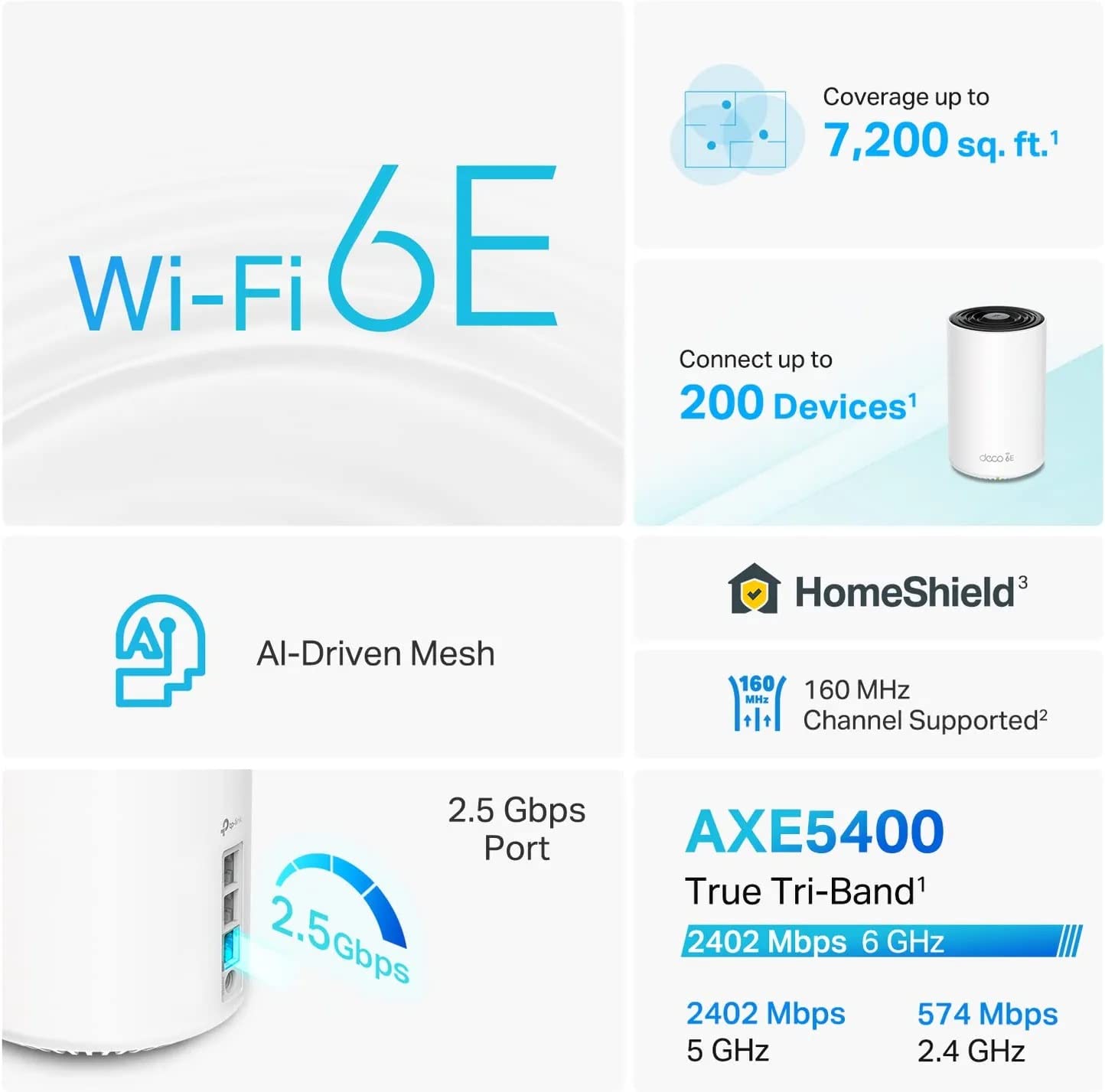 TP-Link Deco AXE5400 Tri-Band WiFi 6E Mesh System(Deco XE75 Pro) - 2.5G WAN/LAN Port, Covers up to 5500 Sq.Ft, Replaces WiFi Router and Extender, AI-Driven Mesh, New 6GHz Band, 2-Pack