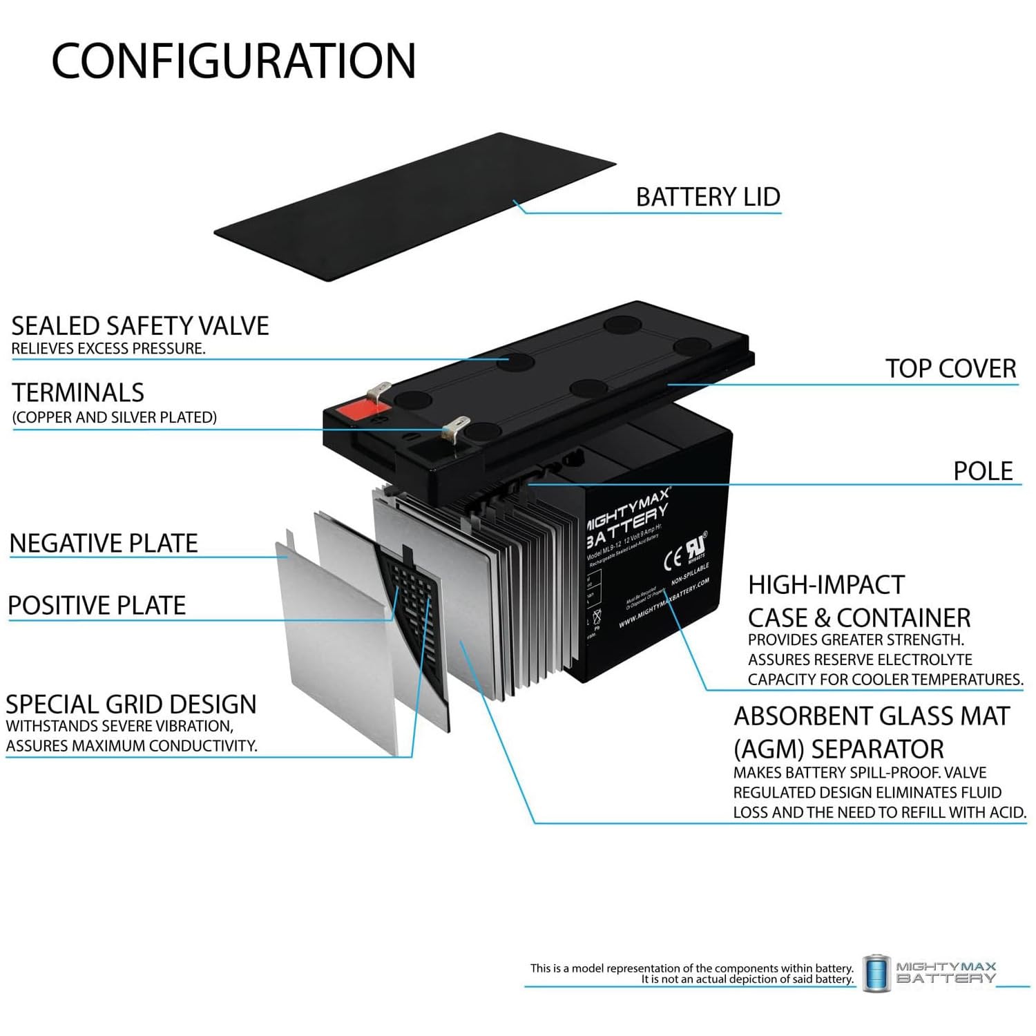 Mighty Max Battery 12V 9Ah SLA Replacement Battery for APC XL SMX1500RM2U - 10 Pack