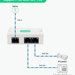 【Upgraded】 LINOVISION POE Over Coax EOC Converter+ Mini Passive 2 Port POE Extender IP Over Coax Max 3000ft Power and Data Transmission Over Regular RG59 Coaxial Cable