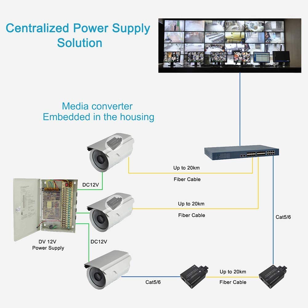 StarRoute Ultra Small Gigabit Fiber Media Converter，Duplex SC Single Mode 20km SM 1310nm，Random General/USB Power Port