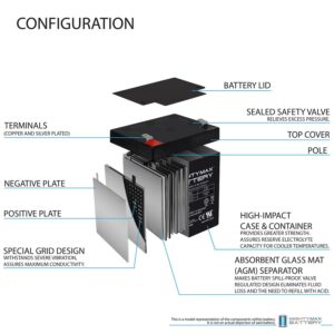 Mighty Max Battery 12V 5Ah F2 SLA Replacement Battery for Sota SA1250 SA 1250