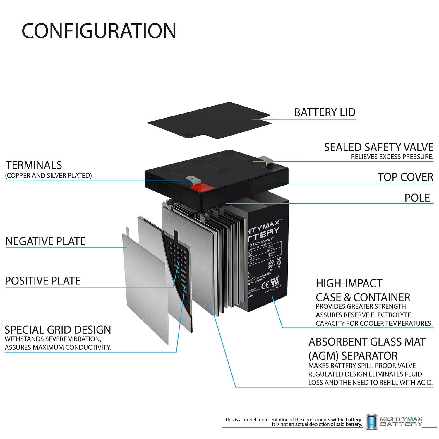 Mighty Max Battery 12V 5Ah F2 SLA Replacement Battery for Sota SA1250 SA 1250