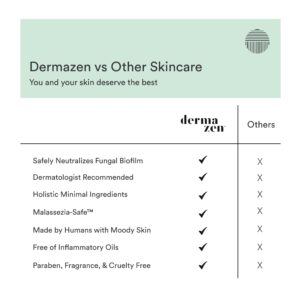 Dermazen Calming Seborrheic Serum, Dermatologist Recommended, Topical Serum For Hair, Face, and Body (4oz)