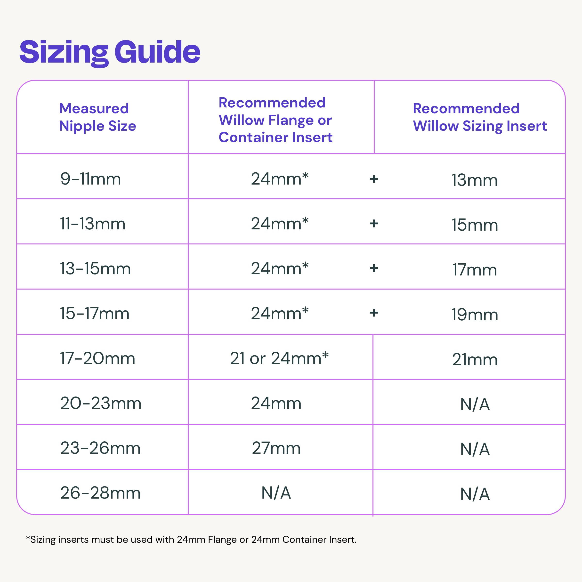 Willow Go Breast Pump Flanges, 2-Count - 24mm - Breast Shields for Willow Go Wearable Double Electric Breast Pump