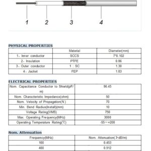 Superbat IPX/u.fl to N Type Female Pigtail Cable (12" RG178 for PCI WiFi Card Wireless Router 5G Gateway Circuit Board External Antenna etc.