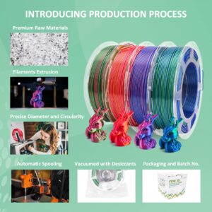 IWECOLOR 3D Printer Filament Dual Colors 4 * 0.44lbs/Spool Red/Blue, Red/Green, Red/Gold, Blue/Green Bicolor 3D Printing Filament Sets