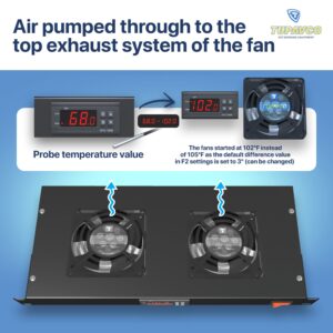 Rack Mount Fan - 2 Fan Server Cooling System - 1U 19" Rackmount Cabinet Panel Adjustable Temperature Control (Digital Heat Monitor Display) Sensor Alarm (Overheat Air Flow Top Exhaust) Tupavco TP1721