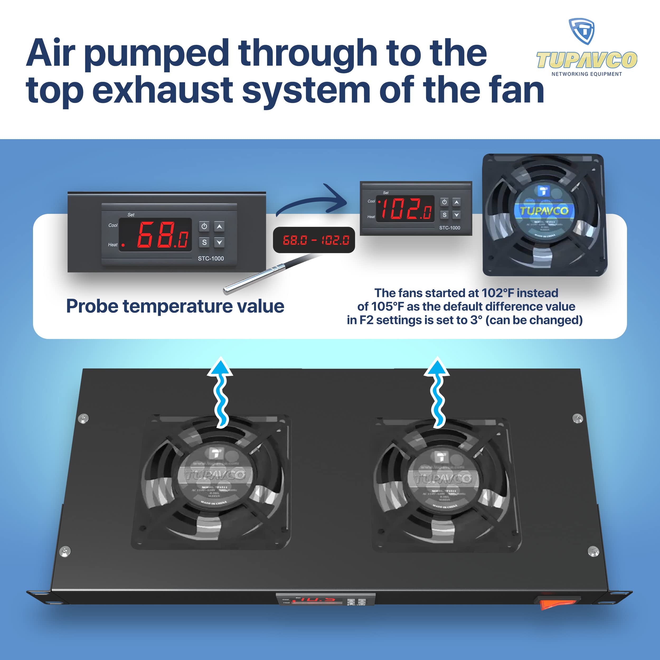 Rack Mount Fan - 2 Fan Server Cooling System - 1U 19" Rackmount Cabinet Panel Adjustable Temperature Control (Digital Heat Monitor Display) Sensor Alarm (Overheat Air Flow Top Exhaust) Tupavco TP1721