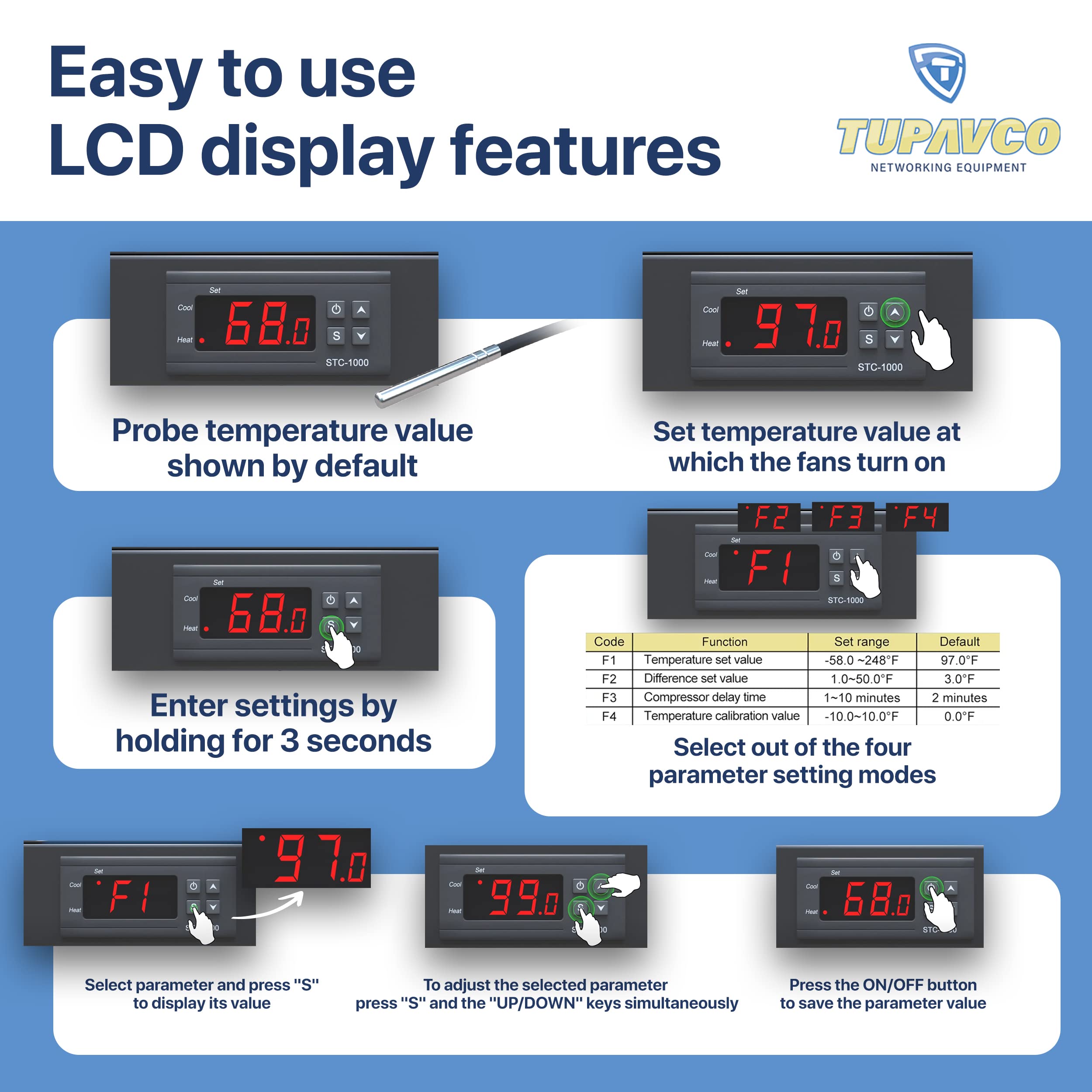 Rack Mount Fan - 2 Fan Server Cooling System - 1U 19" Rackmount Cabinet Panel Adjustable Temperature Control (Digital Heat Monitor Display) Sensor Alarm (Overheat Air Flow Top Exhaust) Tupavco TP1721