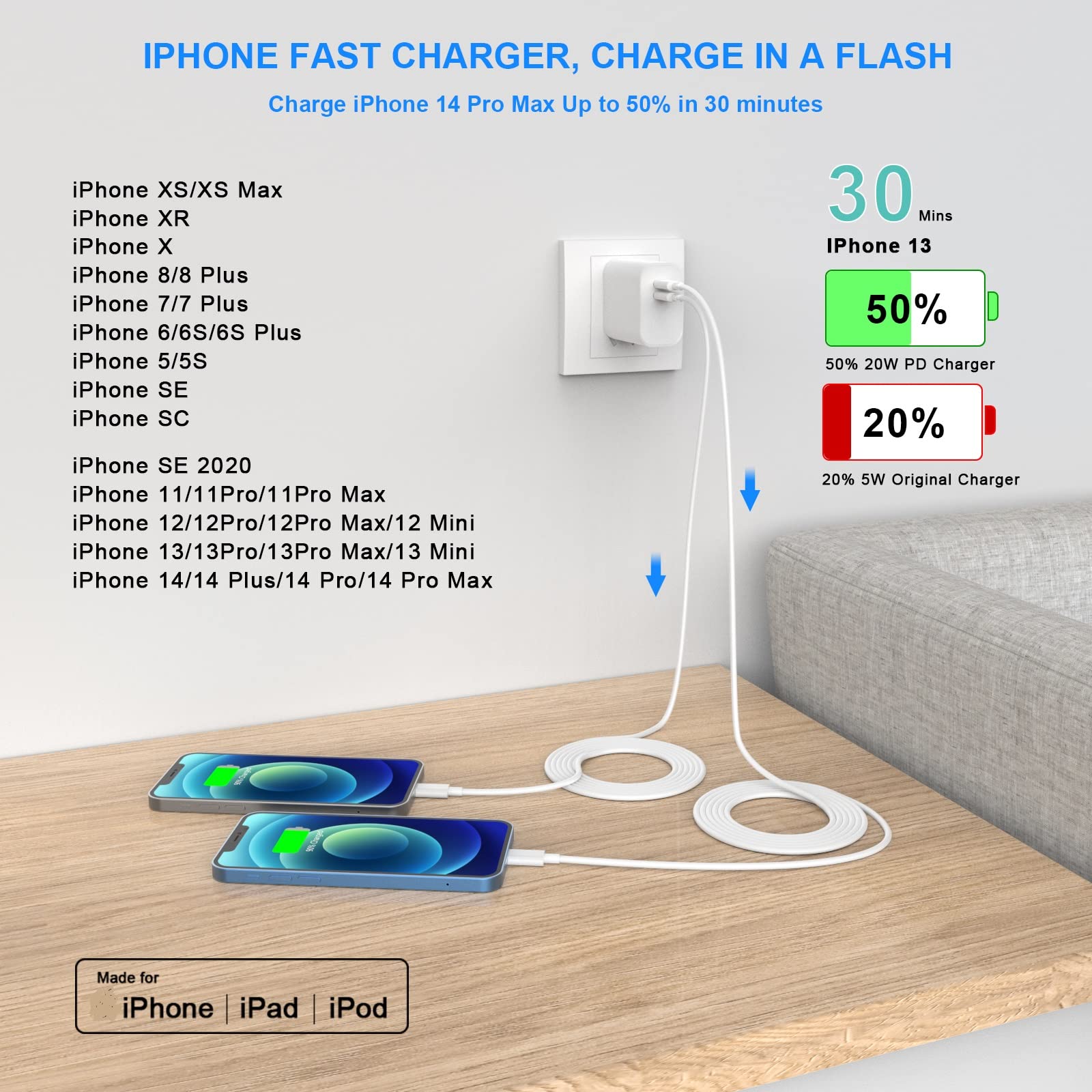 iPhone Fast Charger, [Apple MFi Certified] 2 Pack 20W 40W Dual USB C Wall Charger Block with 10 FT Long Type C to Lightning Fast Charging Data Sync Cable for iPhone 14 13 12 11 Pro Max XS XR X 8 iPad