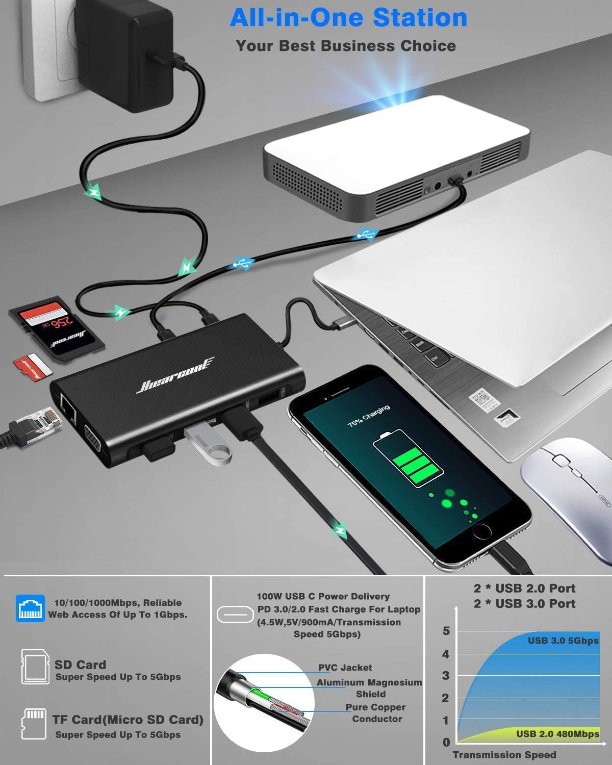 Hiearcool USB C Hub,USB-C Laptop Docking Station,11 in 1 Triple Display Type C Adapter, USB C Hub Ethernet USB C 4K 60Hz HDMI Adapter 8 in 1 Multi-port Type C Adapter Compatible for Mac and Windows