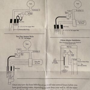 Sulfur Removal System | Remove Odor from 2", 3", 4"+ Wells