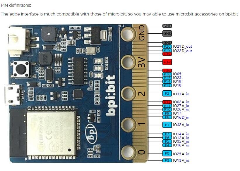 Banana Pi BPI-Bit Development Board with 600DMIPS EPS32 Module 448KB ROM and 520KB SRAM Support WiFi & Bluetooth for STEAM Education