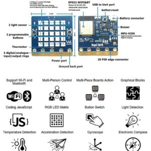 Banana Pi BPI-Bit Development Board with 600DMIPS EPS32 Module 448KB ROM and 520KB SRAM Support WiFi & Bluetooth for STEAM Education