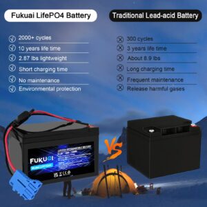 Fukuai Replacement Battery for Peg Perego 12 Volt Battery,12V 10Ah LiFePO4 Lithium-Phosphate Rechargeable Battery for Peg Perego Ride-On Toys