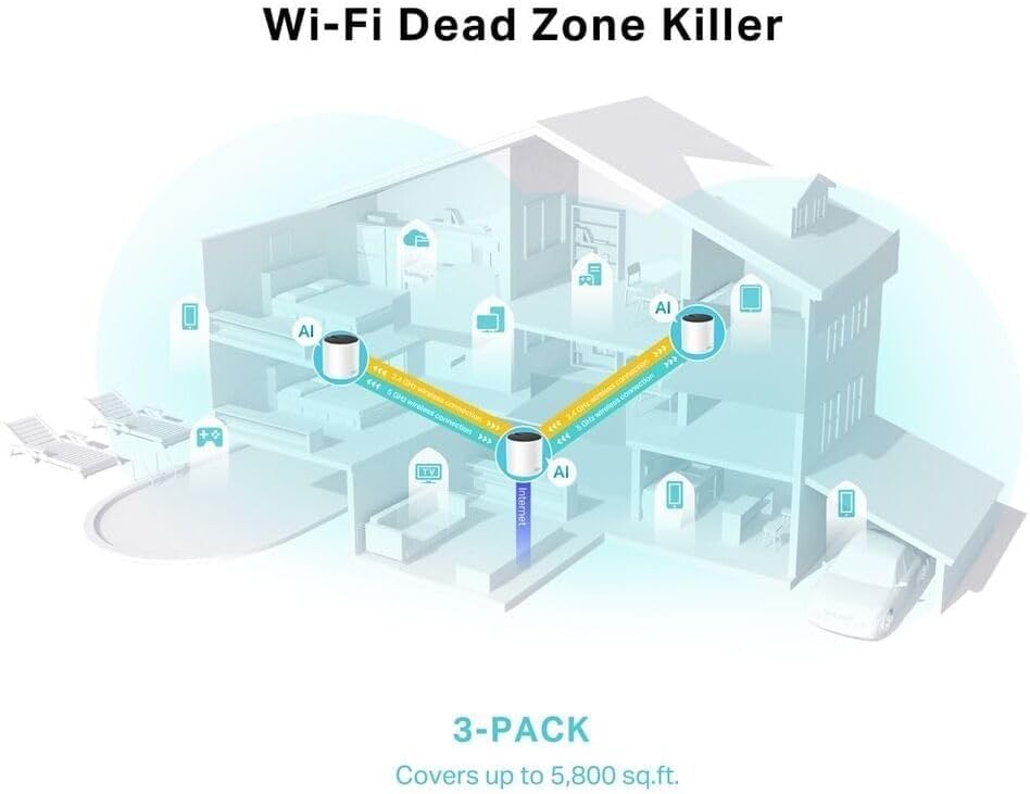 TP-Link Deco X25 AX1800 Whole-Home Mesh Wi-Fi 6 System, 2 Ports, 2.4 GHz/5 GHz