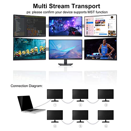 XiAyriky 4K DisplayPort to DisplayPort Cable 10 Feet, 2-Pack DP to DP Cable, Display Port Cable 10FT - 4K 60Hz, 2K 144Hz, 2K 165Hz Computer, Laptop, TV, Docking Station, Graphics Card and More