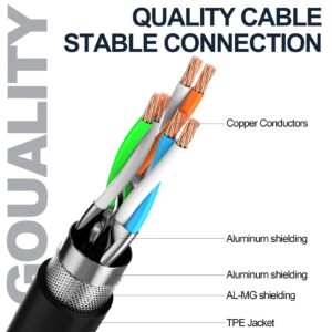 LEKVKM Cat8 Ethernet Cable 200Ft Round S/FTP Outdoor&Indoor Heavy Duty High Speed Cat8 LAN Network Cable 40Gbps 2000Mhz